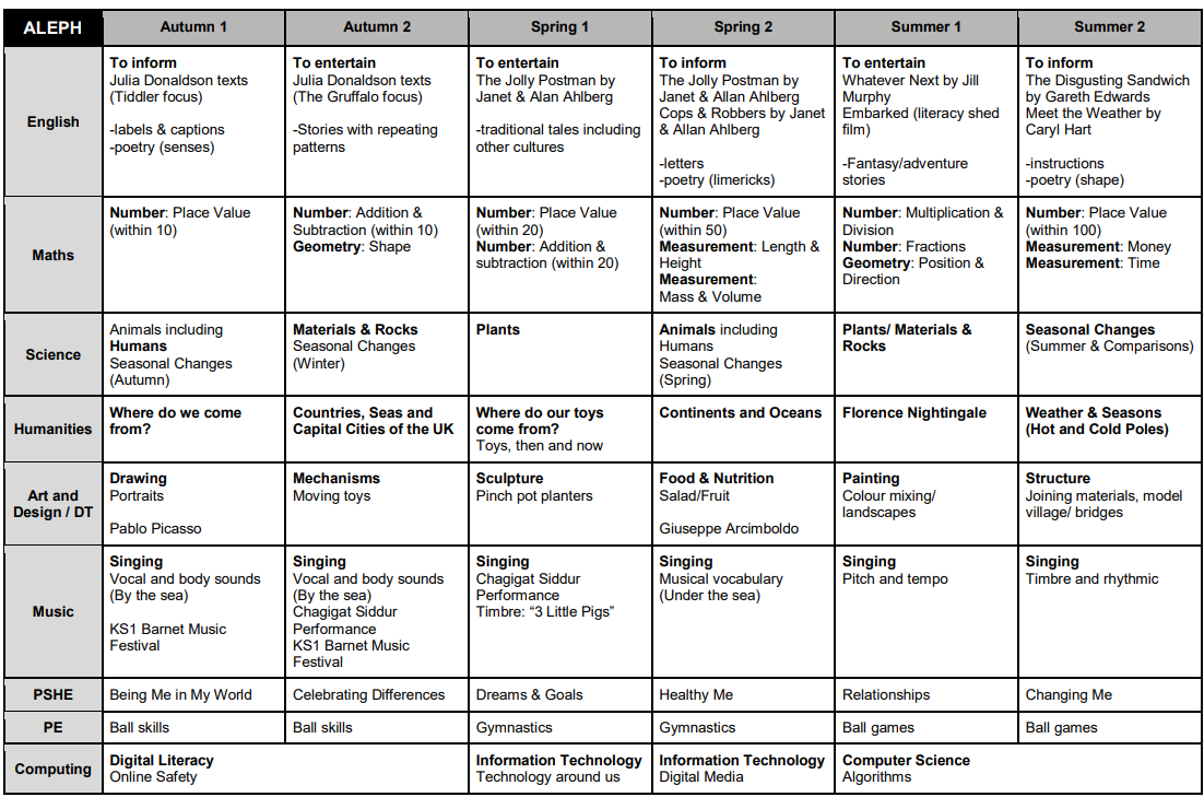 Independent Jewish Day School - Aleph