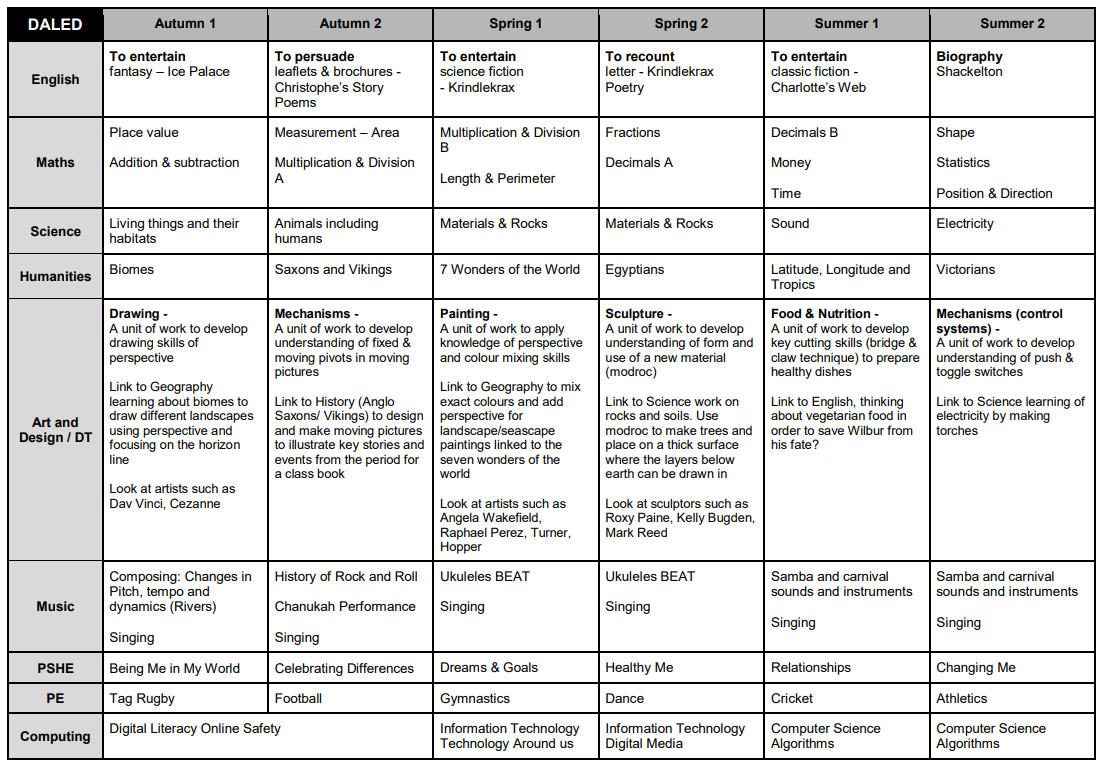 Independent Jewish Day School - Daled