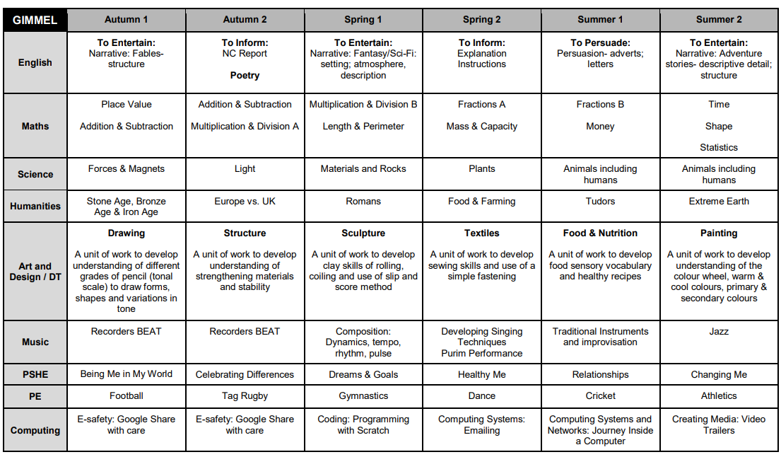 Independent Jewish Day School - Gimmel